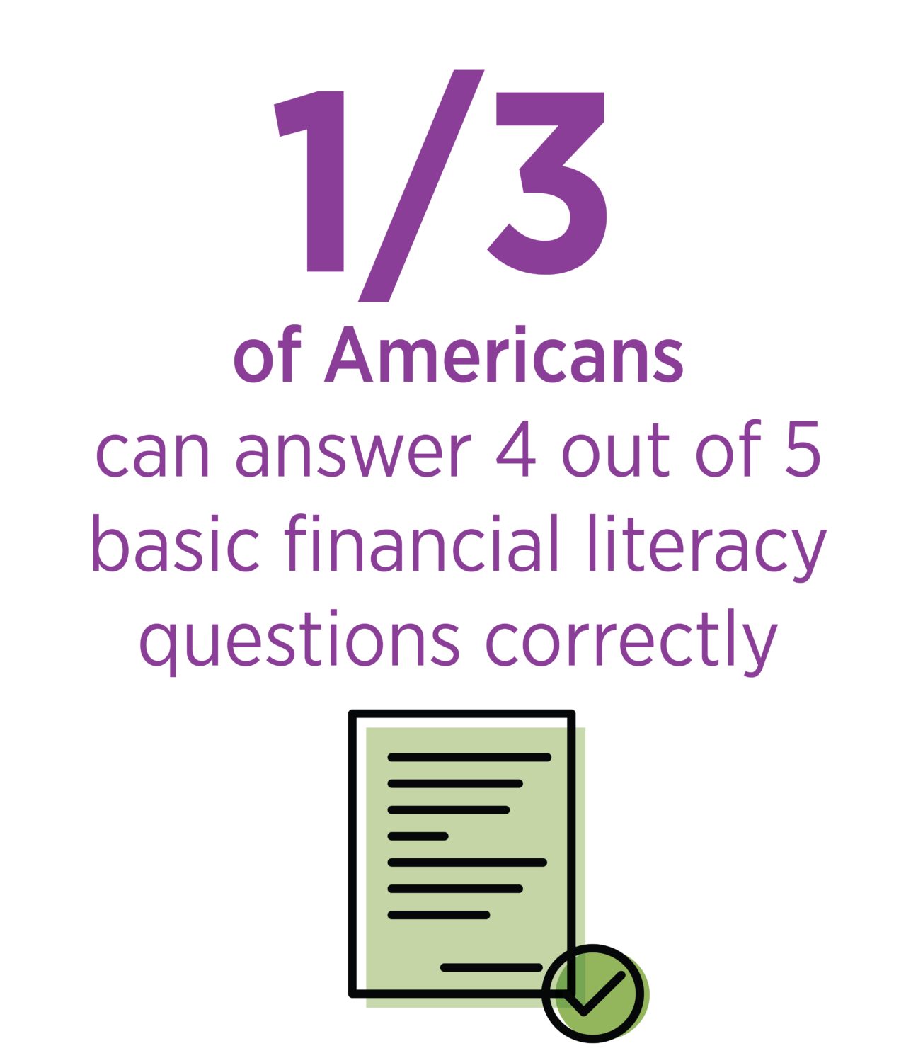 Financial Literacy for All