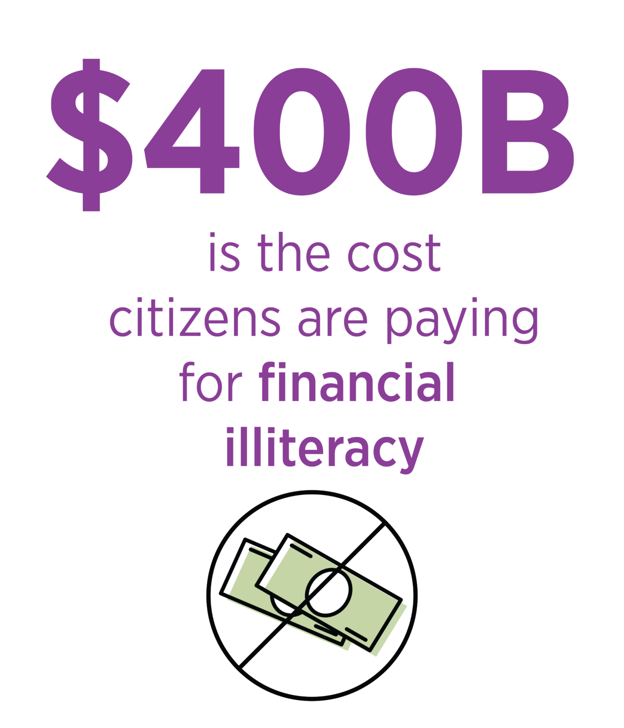 Financial Literacy for All